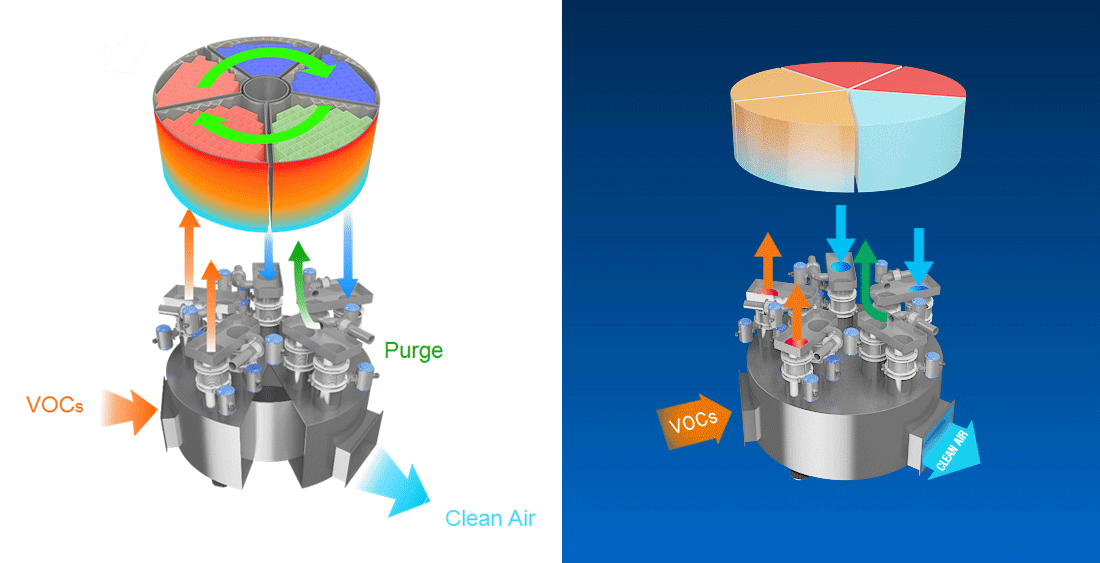 太宗ENC - 主要业务 - VOC系统